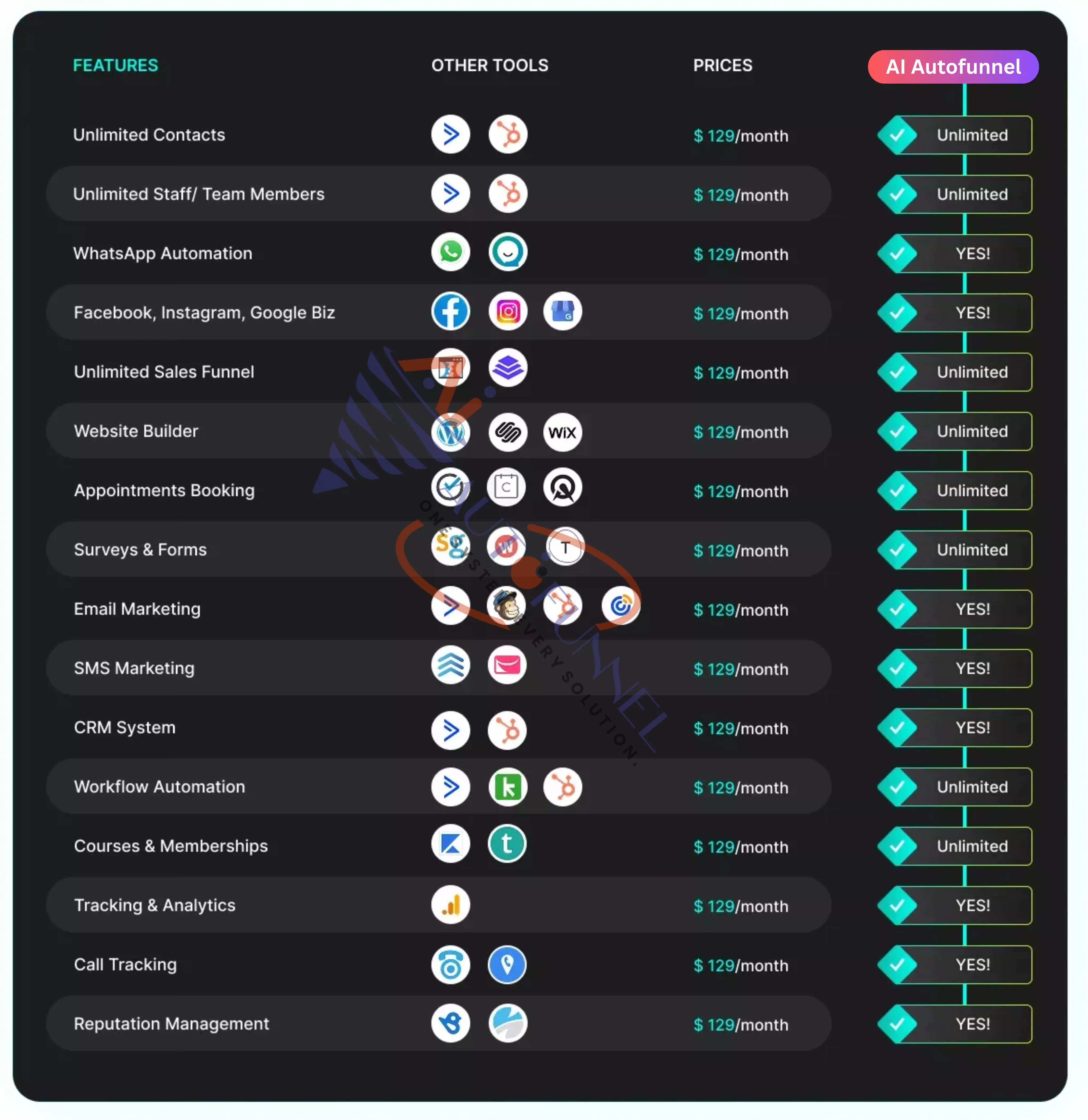 2 Hour LIVE Workshop- Ai Autofunnel